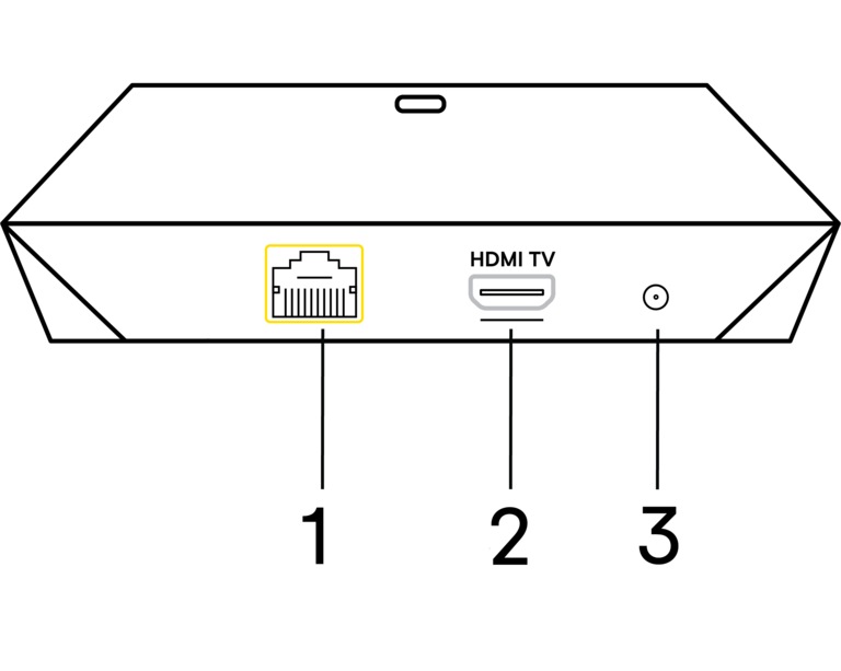 Diagram of the Helix TV terminal | Support | Videotron